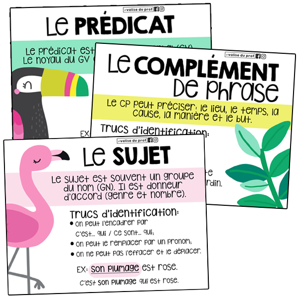 Affiches - Constituants de la phrase de base – Valiseduprof