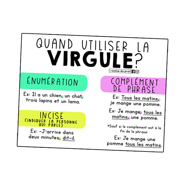 Affiche - Quand utiliser la virgule? – Valiseduprof